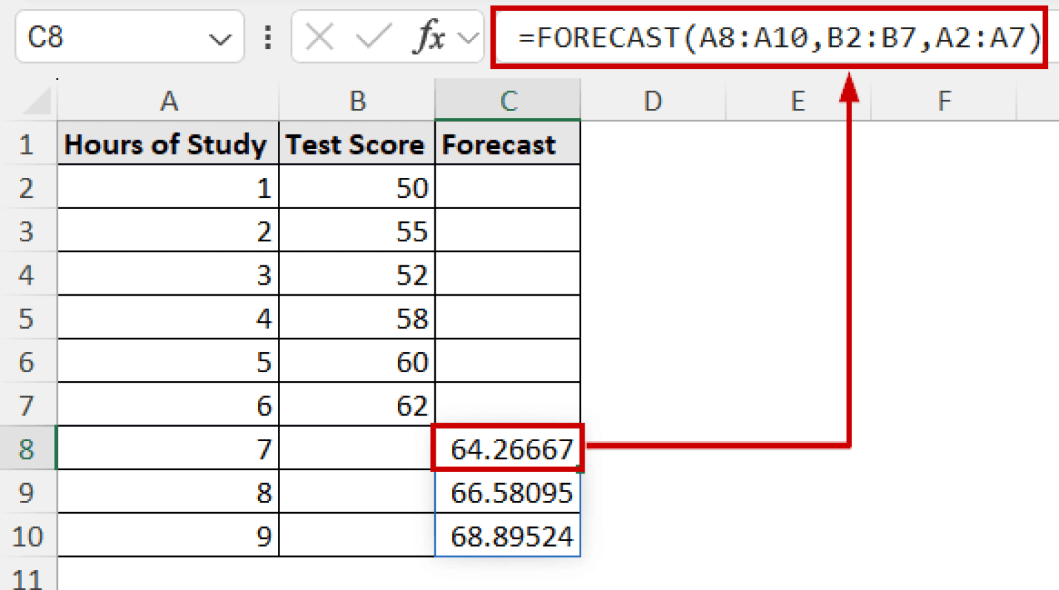 How To Calculate Trend Analysis In Excel With Chart And Functions Excel Insider