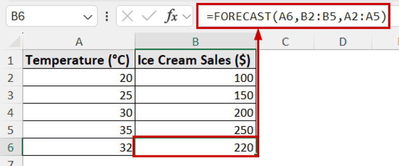 How to Find Unknown Value on Excel Graph - Excel Insider