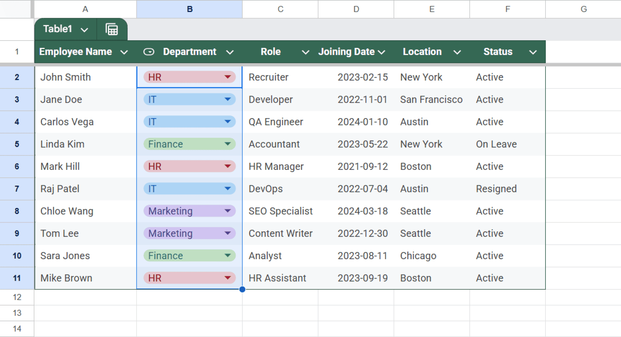 How to Create a Dependent Drop-Down List in Google Sheets - Excel Insider