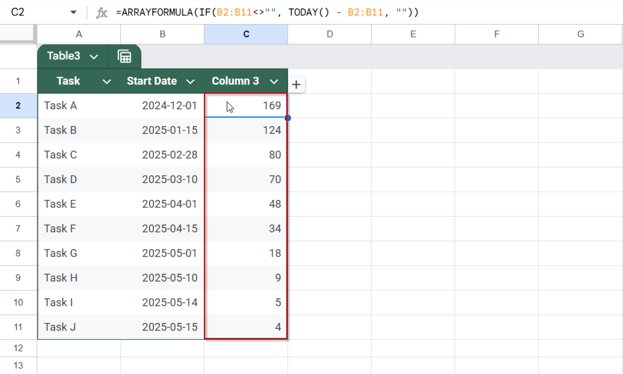 How to Count Days from a Specific Date to Today in Google Sheets ...