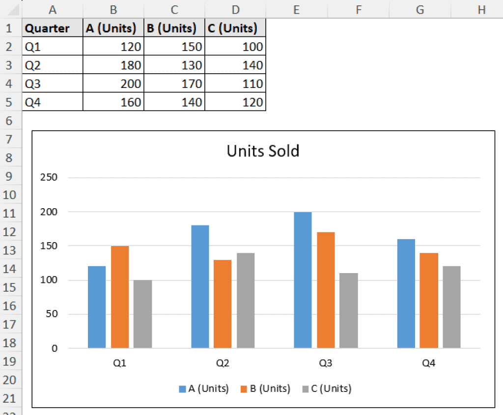 How to Add Multiple Trendlines in Excel (Single & Different Series ...