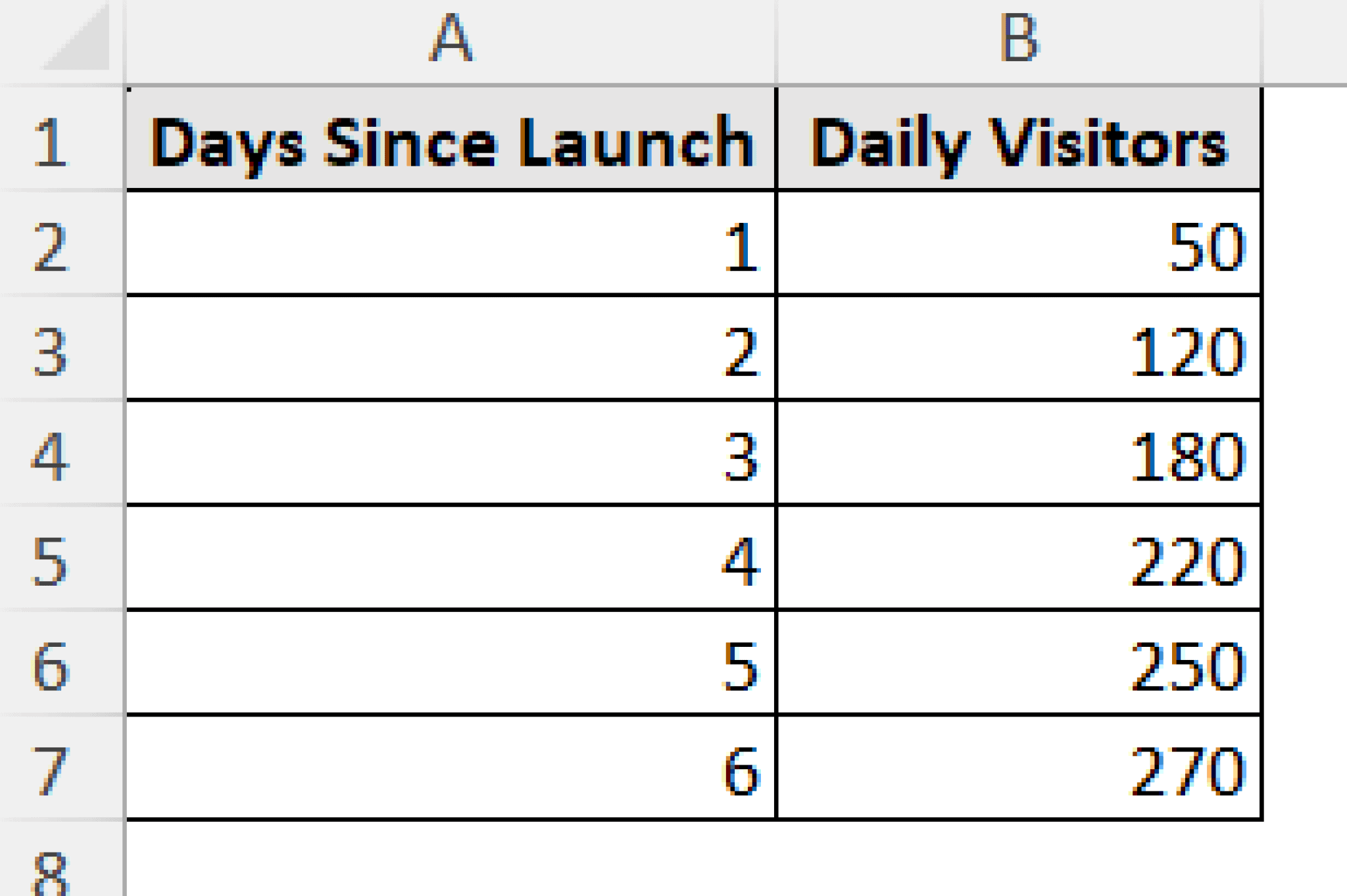 How to Find the Equation of a Trendline in Excel - Excel Insider
