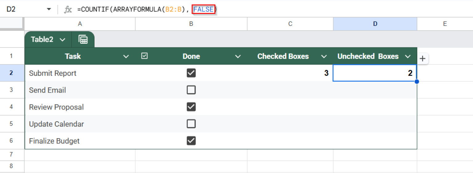 How to Count Checkboxes in Google Sheets (5 Quick Tricks) - Excel Insider