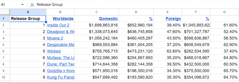 How To Import Data From Website To Google Sheets Excel Insider