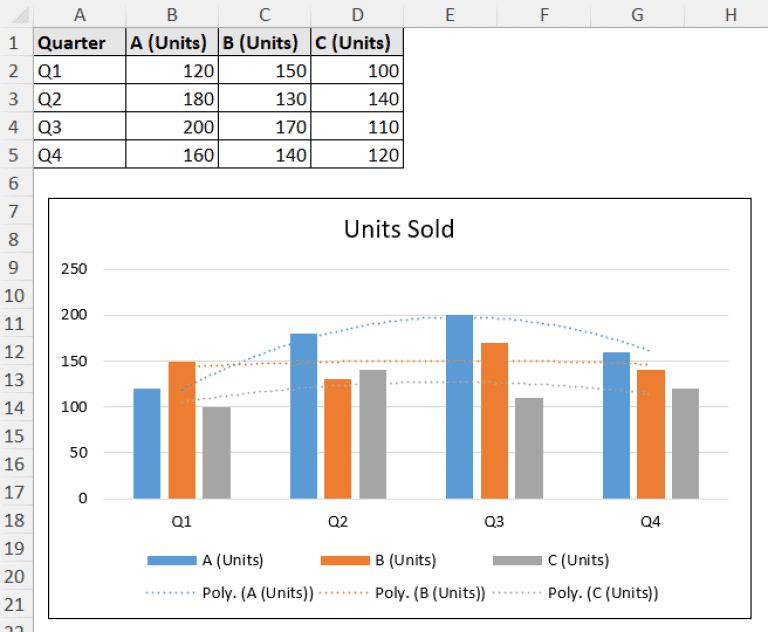 How To Add Multiple Trendlines In Excel Single And Different Series