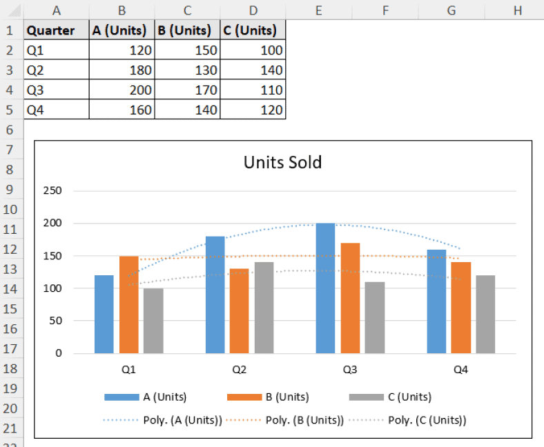 How to Add Multiple Trendlines in Excel (Single & Different Series) - Excel Insider