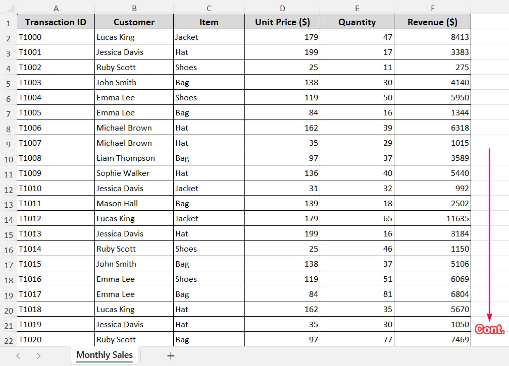 How To Print Excel Sheet With Rows And Columns 2 Simple Ways Excel Insider