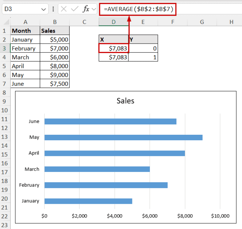 How to Add Vertical Line in Excel Graph (Step-by-Step Guide) - Excel ...