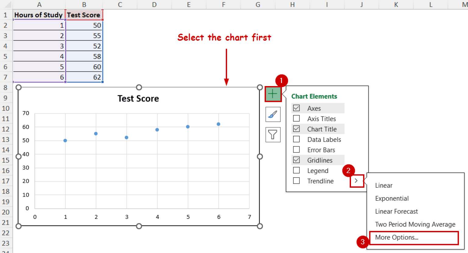 How To Calculate Trend Analysis In Excel With Chart And Functions Excel Insider