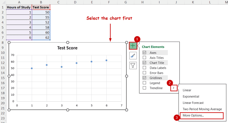 How To Calculate Trend Analysis In Excel With Chart And Functions Excel Insider