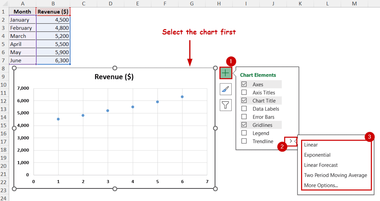 How to Find the Equation of a Trendline in Excel - Excel Insider