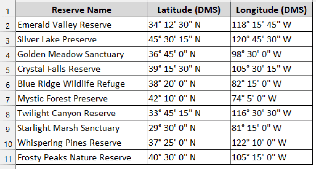 Convert Degrees Minutes Seconds to Decimal Degrees in Excel - Excel Insider