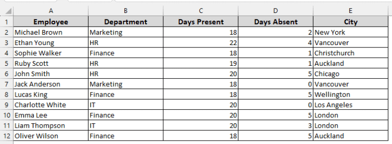 Lookup in One Column & Return Value of Another Column in Excel - Excel Insider