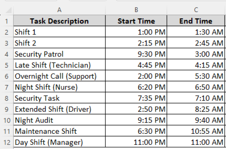 How to Calculate Hours Between Two Times after Midnight in Excel ...