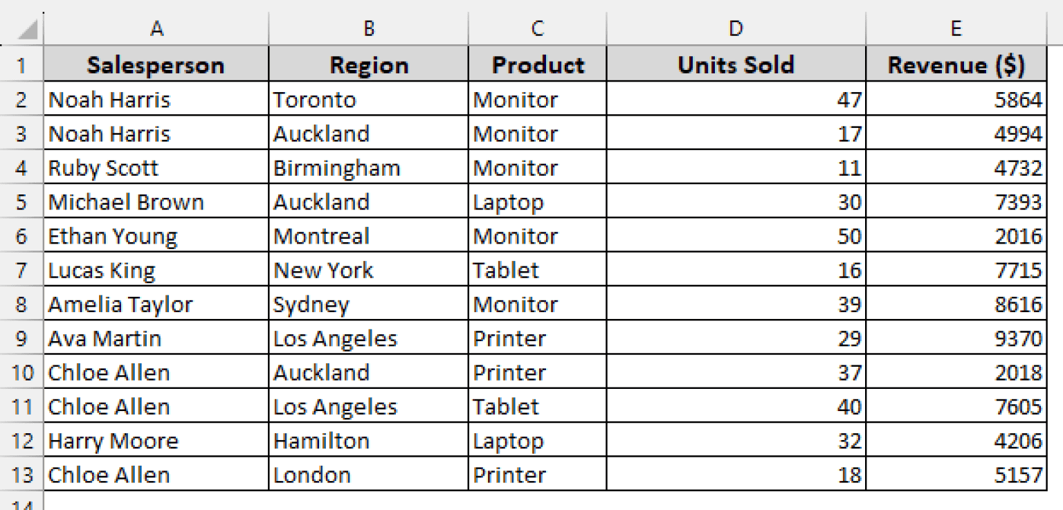 Combine Multiple Cells Into One Separated By Comma In Excel Excel Insider