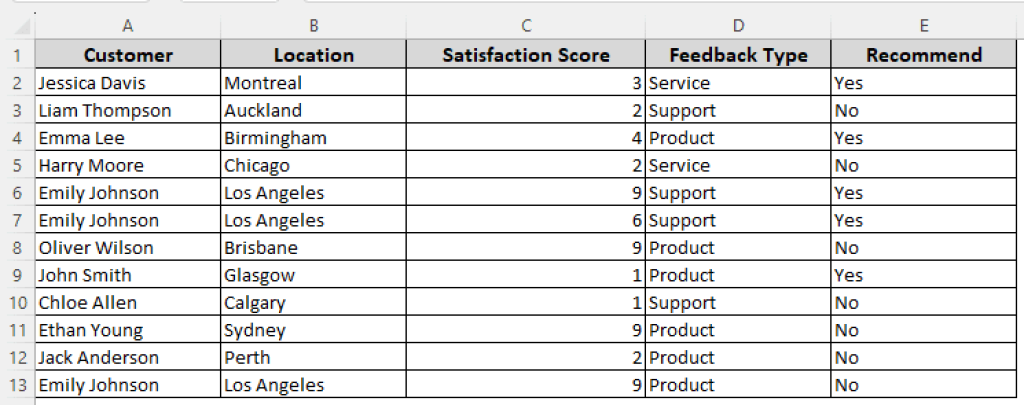 How to Count Specific Characters in a Column in Excel (2 Cases) - Excel Insider