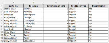 How to Count Specific Characters in a Column in Excel (2 Cases) - Excel Insider