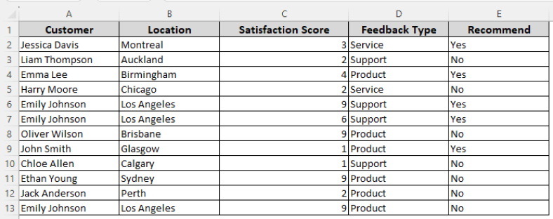 How to Count Specific Characters in a Column in Excel (2 Cases) - Excel Insider
