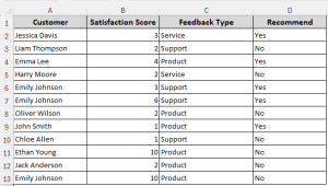 How To Find First Occurrence of a Value in a Column in Excel - Excel Insider