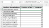 How to Find the Last Occurrence of a Character in a String in Excel - Excel Insider