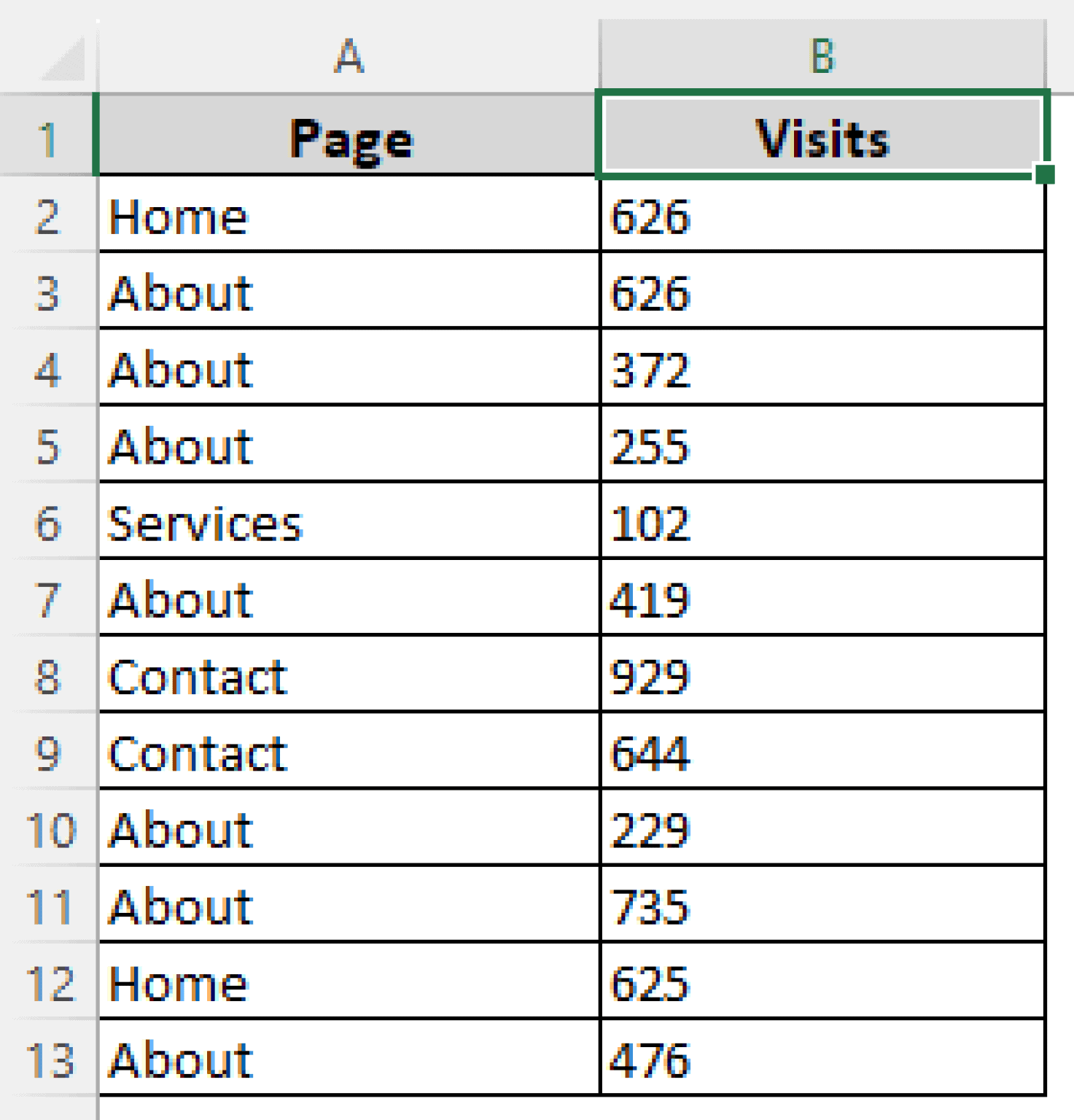 How to Fix All Numbers Stored as Text in Excel (3 Quick Solutions) - Excel Insider