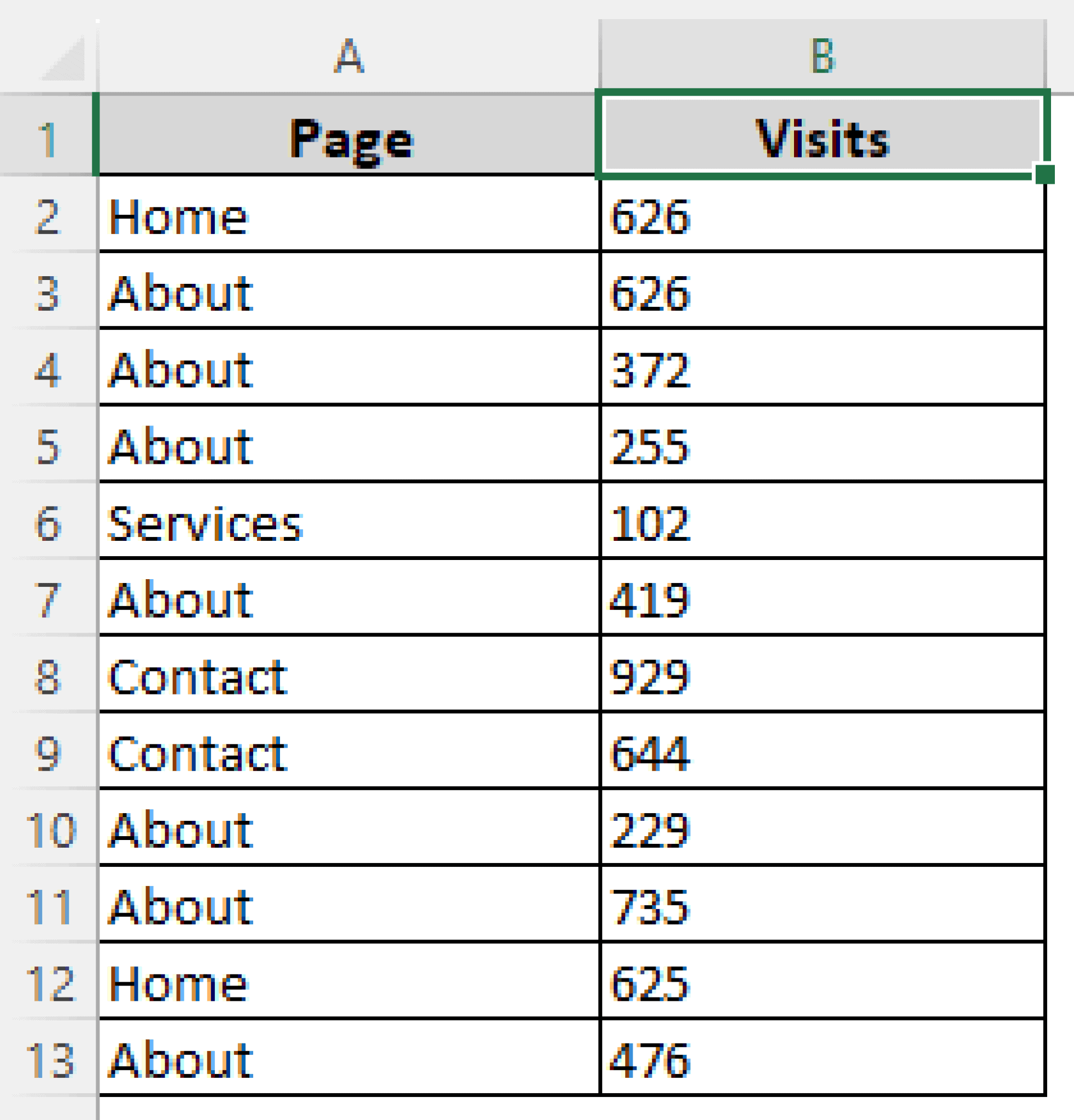 How to Fix All Numbers Stored as Text in Excel (3 Quick Solutions) - Excel Insider