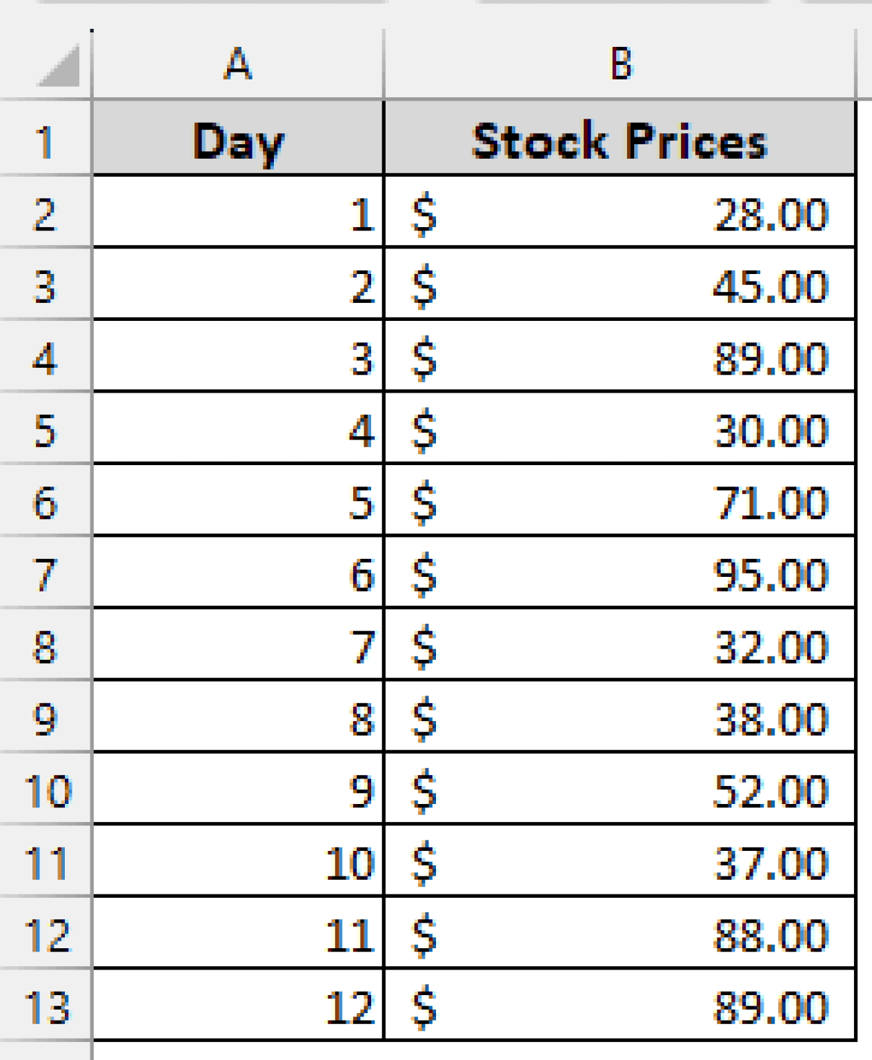 How to Calculate Exponential Moving Average in Excel (with Quick Steps) - Excel Insider
