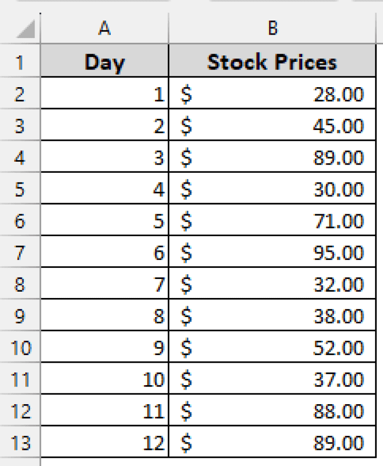 How To Calculate Exponential Moving Average In Excel With Quick Steps