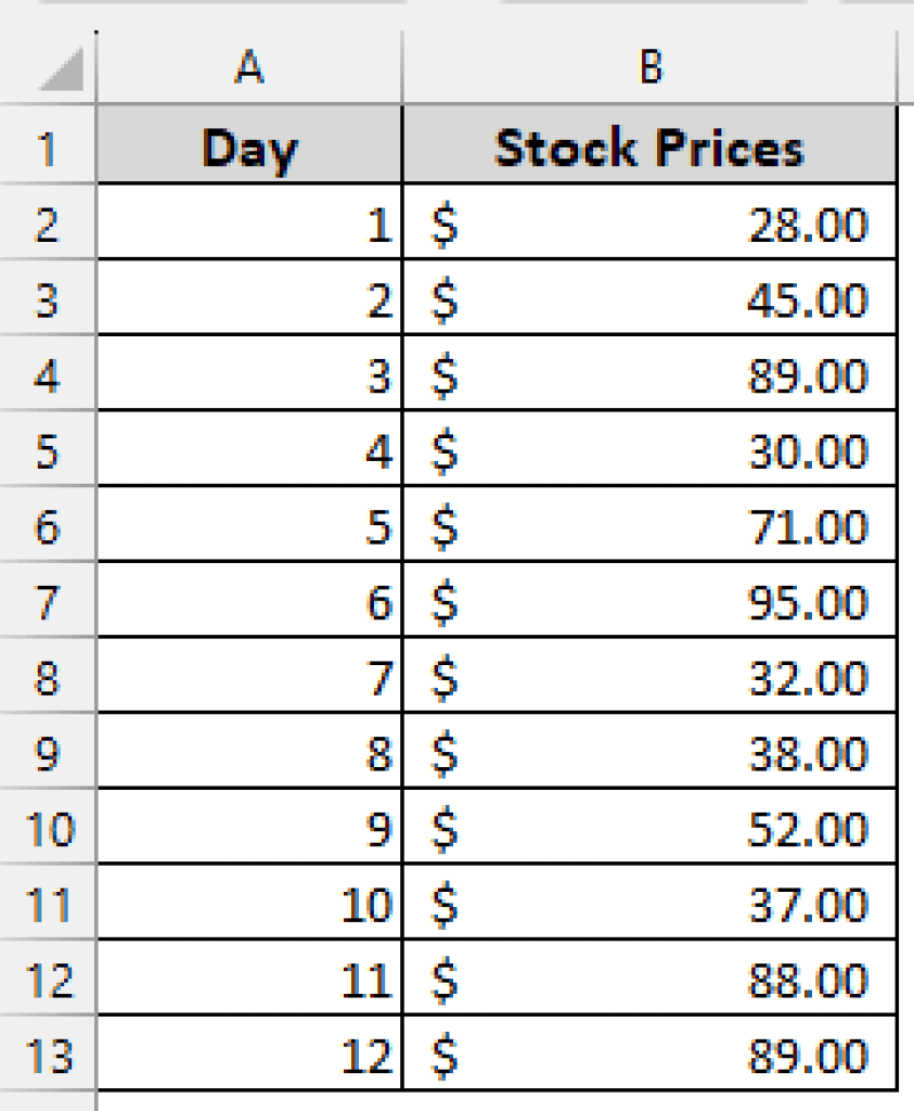 How to Calculate Exponential Moving Average in Excel (with Quick Steps) - Excel Insider