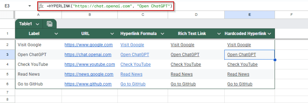 How to Extract a URL from a Hyperlink in Google Sheets - Excel Insider