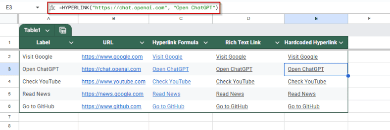 How to Extract a URL from a Hyperlink in Google Sheets - Excel Insider
