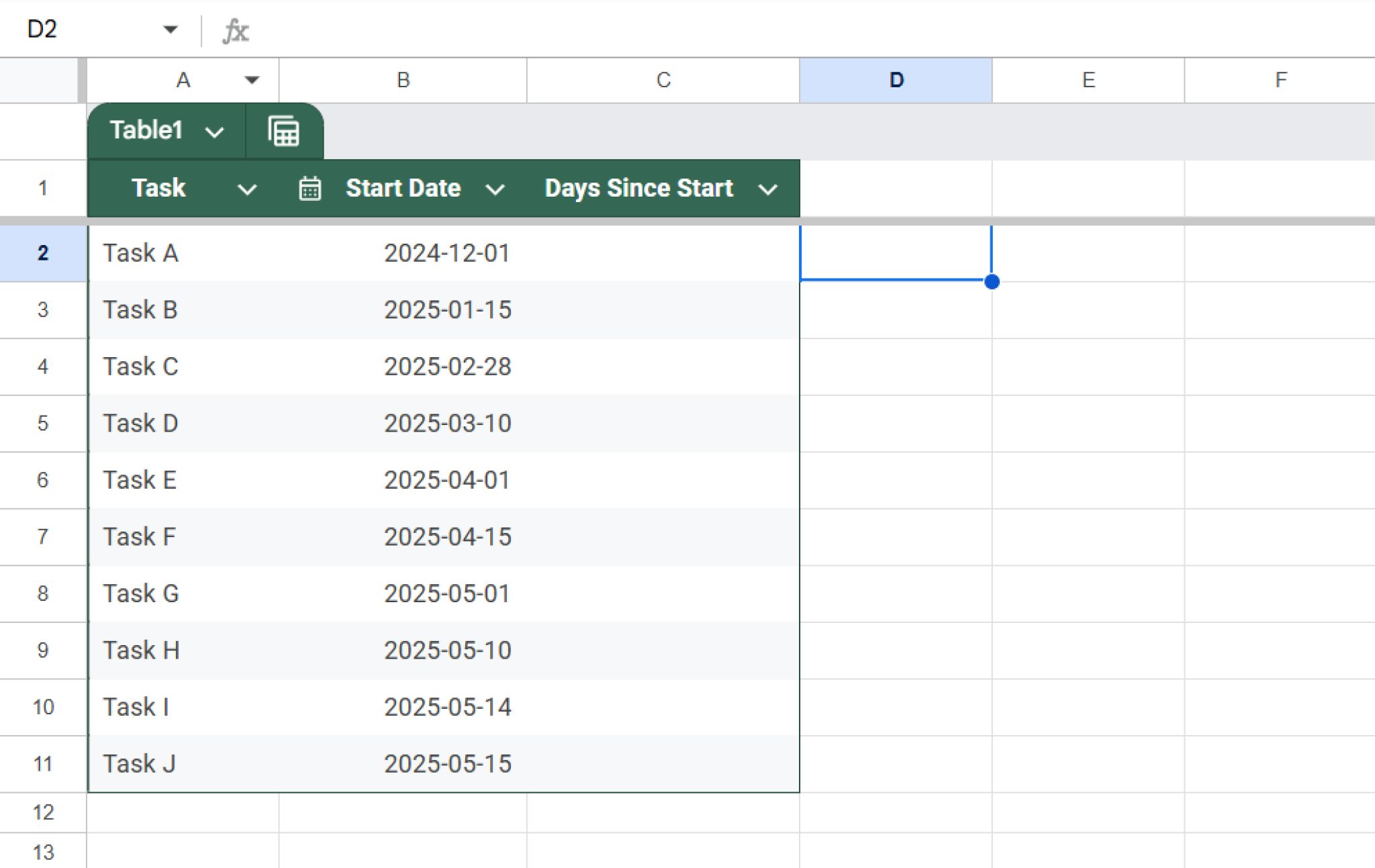 How to Count Days from a Specific Date to Today in Google Sheets ...