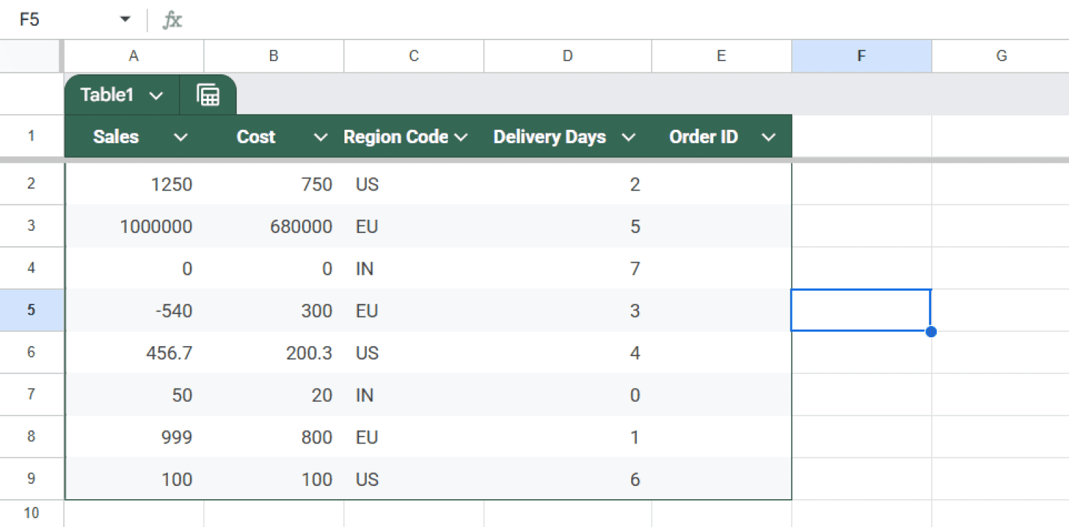 How to Use Custom Number Formats in Google Sheets - Excel Insider