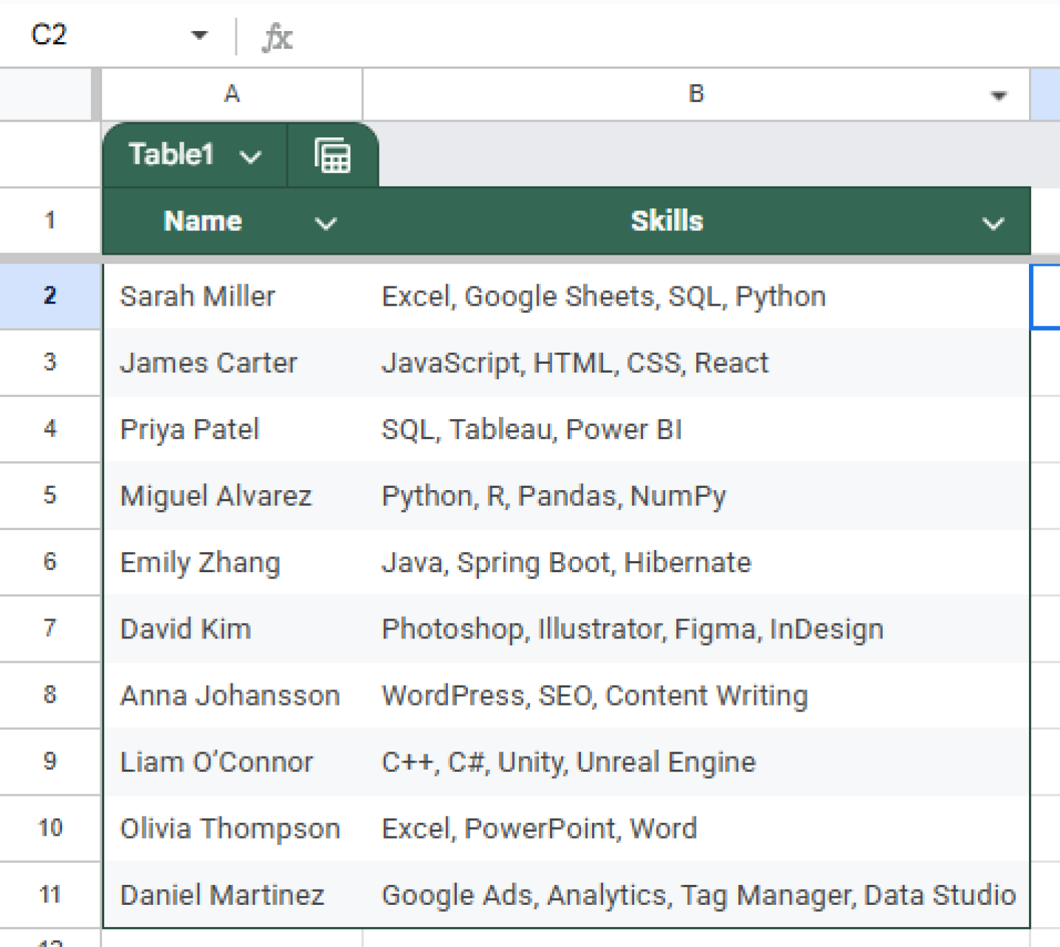 How to Split a Cell Vertically in Google Sheets (2 Simple Ways) - Excel Insider