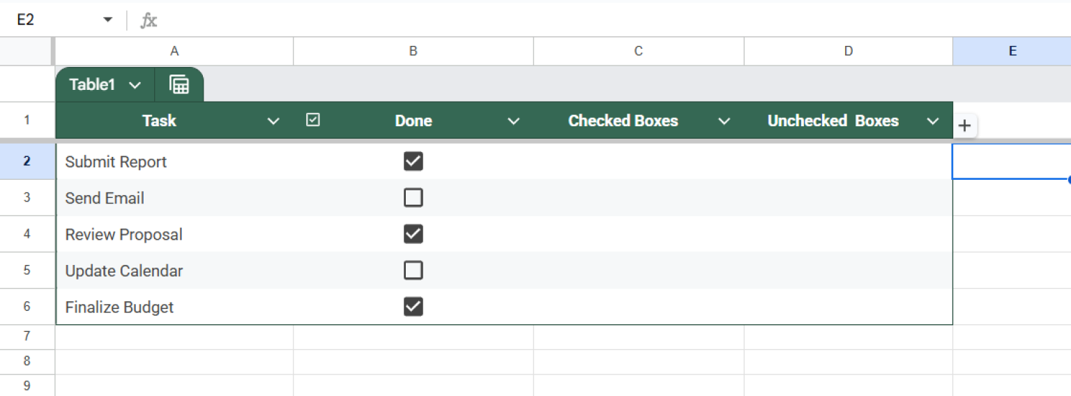 How to Count Checkboxes in Google Sheets (5 Quick Tricks) - Excel Insider