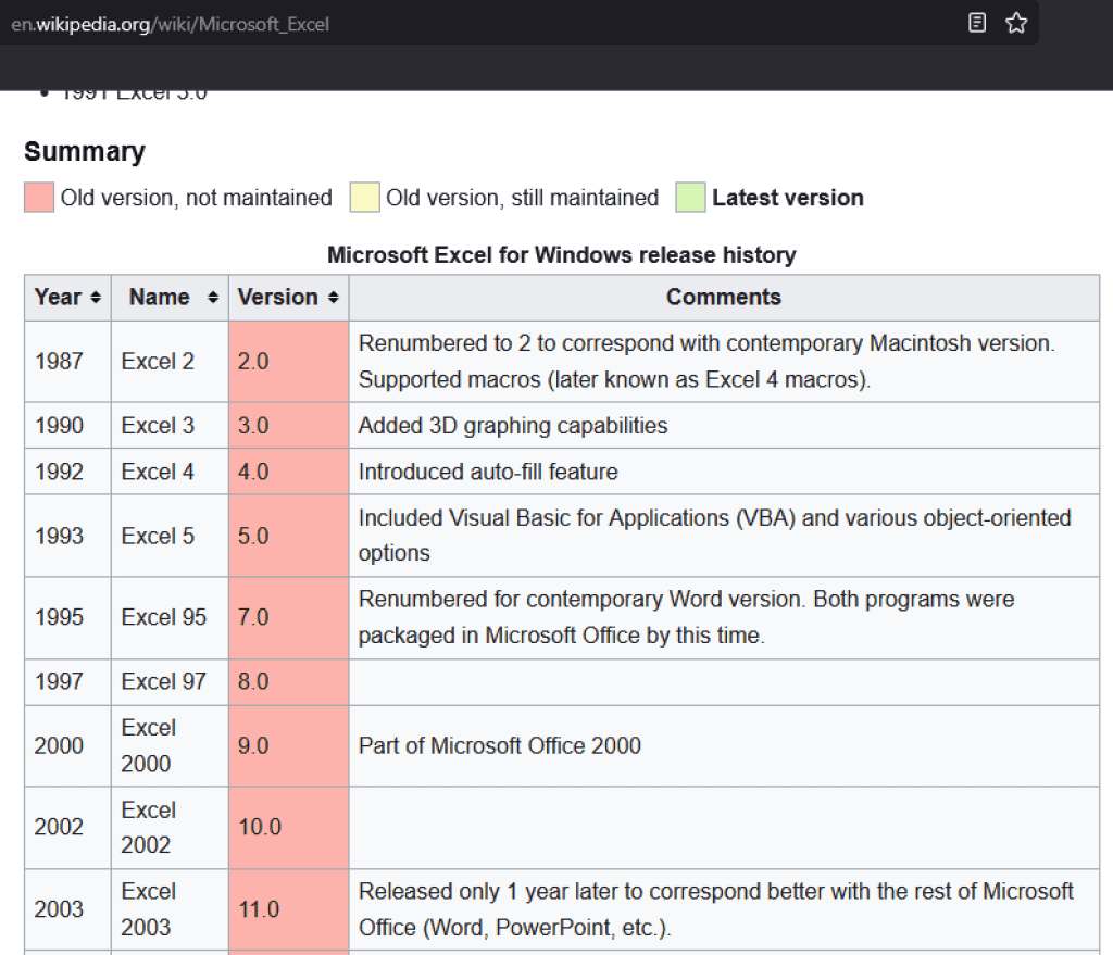 How To Extract Data from Website to Excel Automatically - Excel Insider