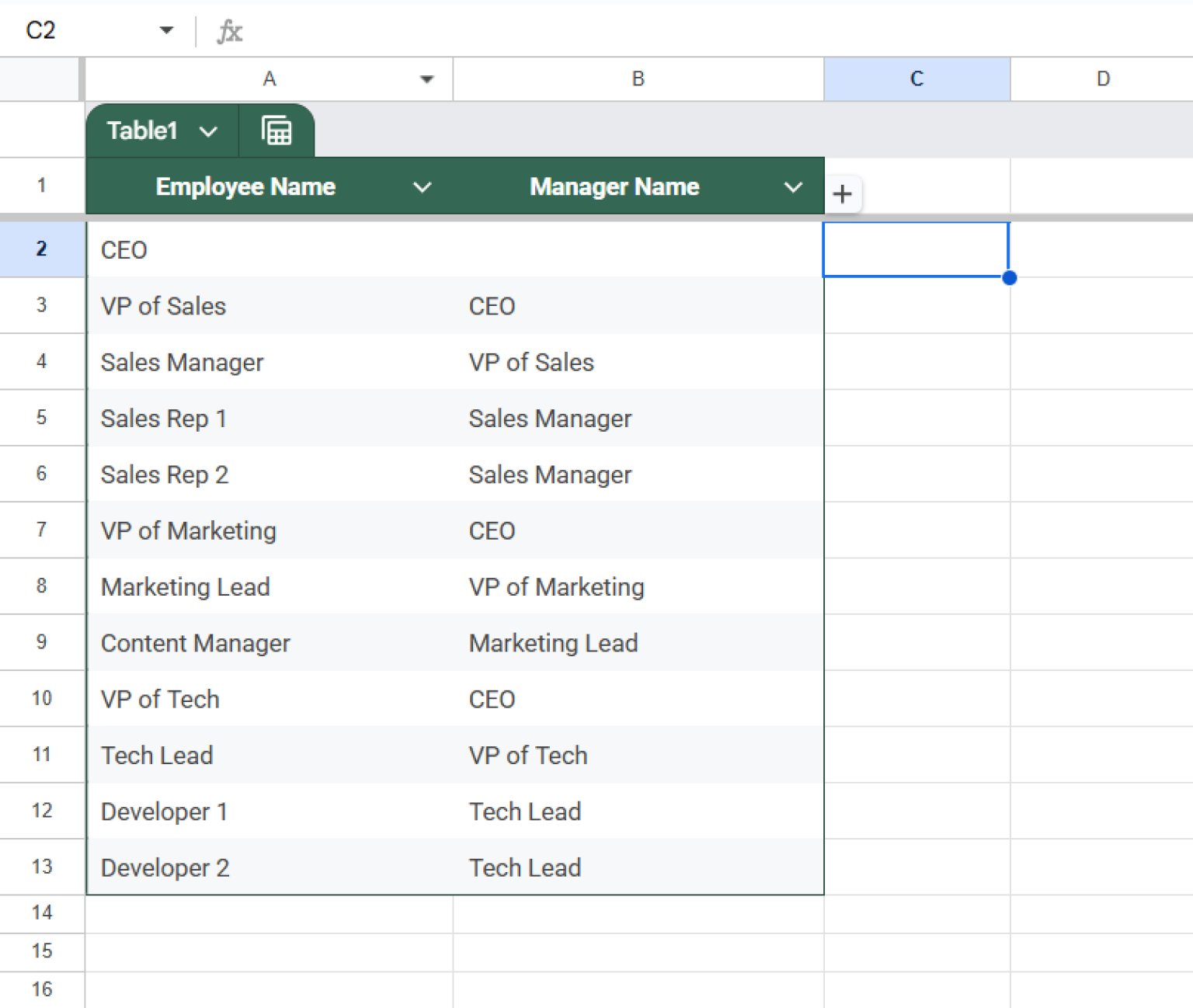 How to Create an Organizational Chart in Google Sheets - Excel Insider