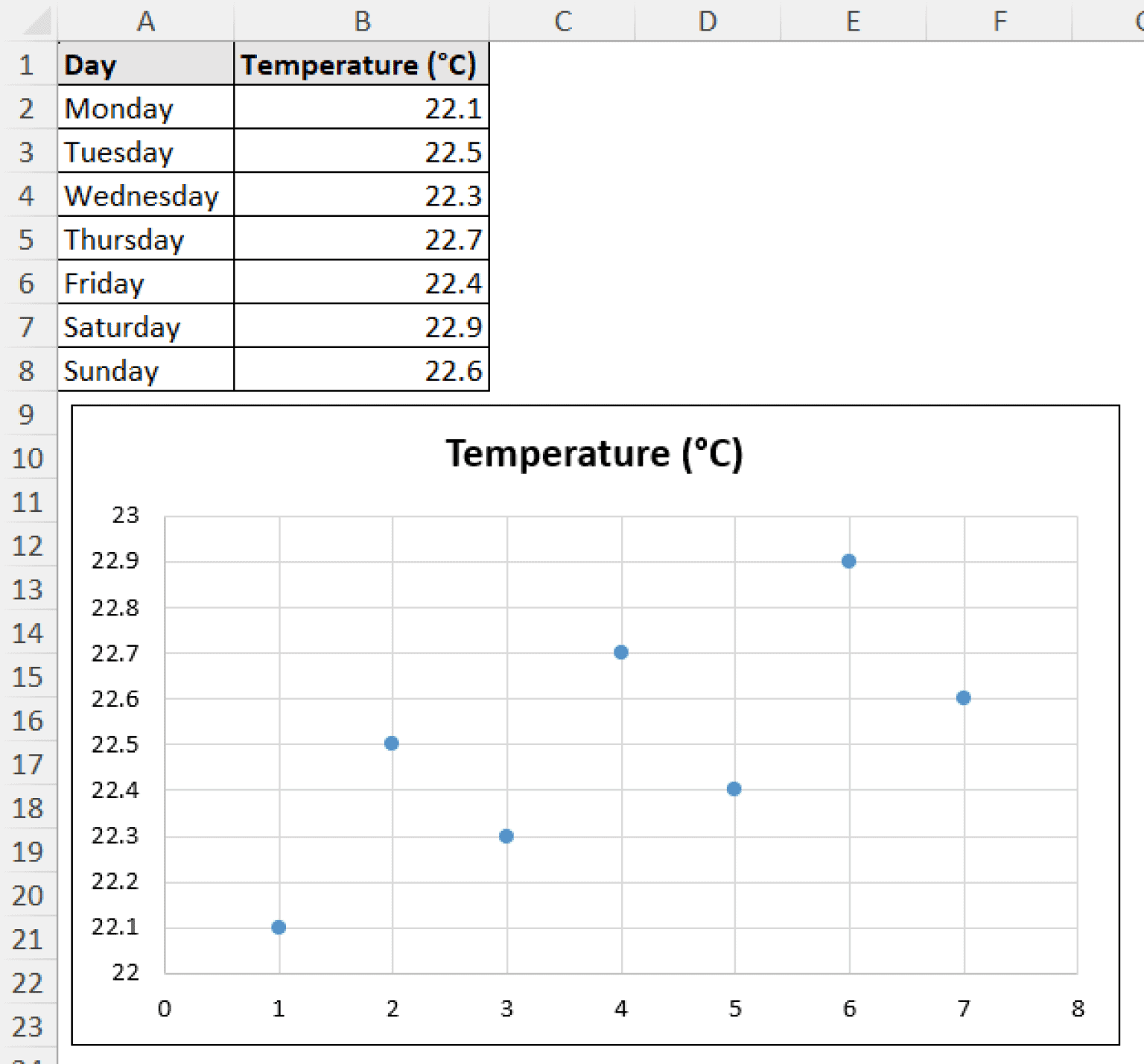 How to Change Axis Scale in Excel (4 Simple & Quick Ways) - Excel Insider