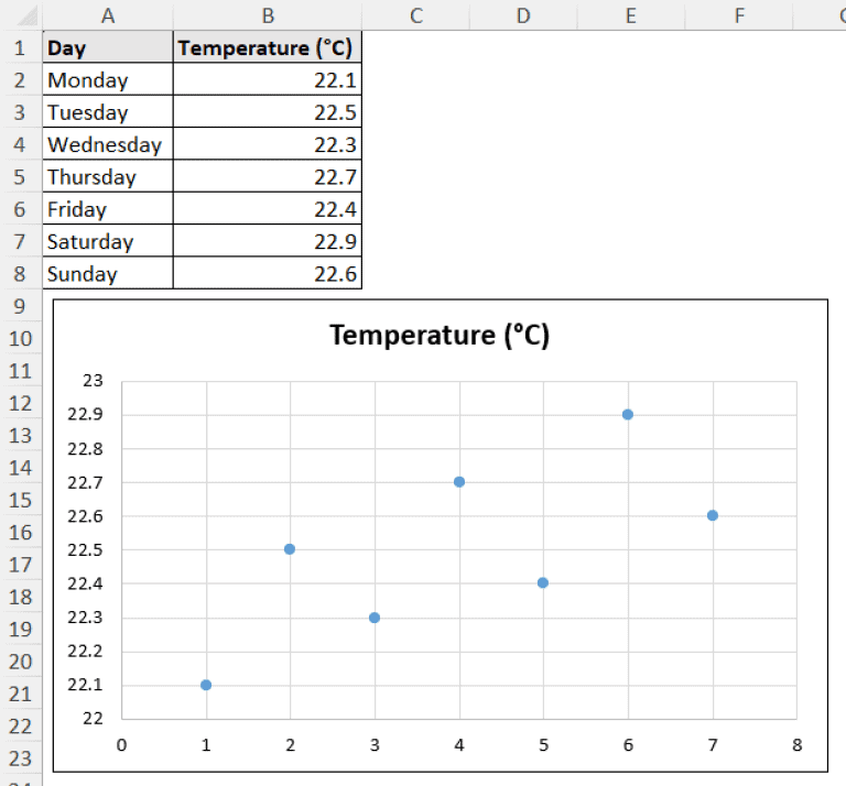 How to Change Axis Scale in Excel (4 Simple & Quick Ways) - Excel Insider