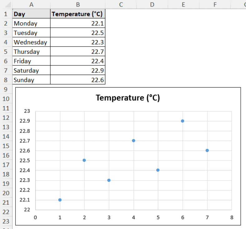 How to Change Axis Scale in Excel (4 Simple & Quick Ways) - Excel Insider