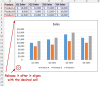 How to Left Align a Chart in Excel - Excel Insider