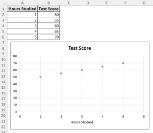 How to Show Equation in Excel Graph - Excel Insider