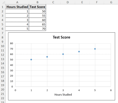 How to Show Equation in Excel Graph - Excel Insider
