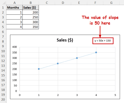 How to Find Slope of Trendline in Excel (3 Quick Methods) - Excel Insider