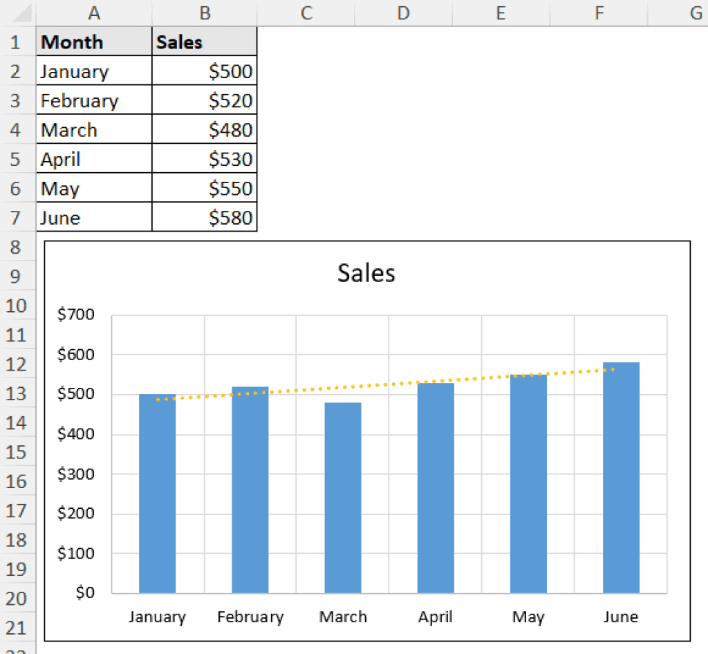 How To Add Trendline In Excel Single And Multiple Trendlines Excel Insider