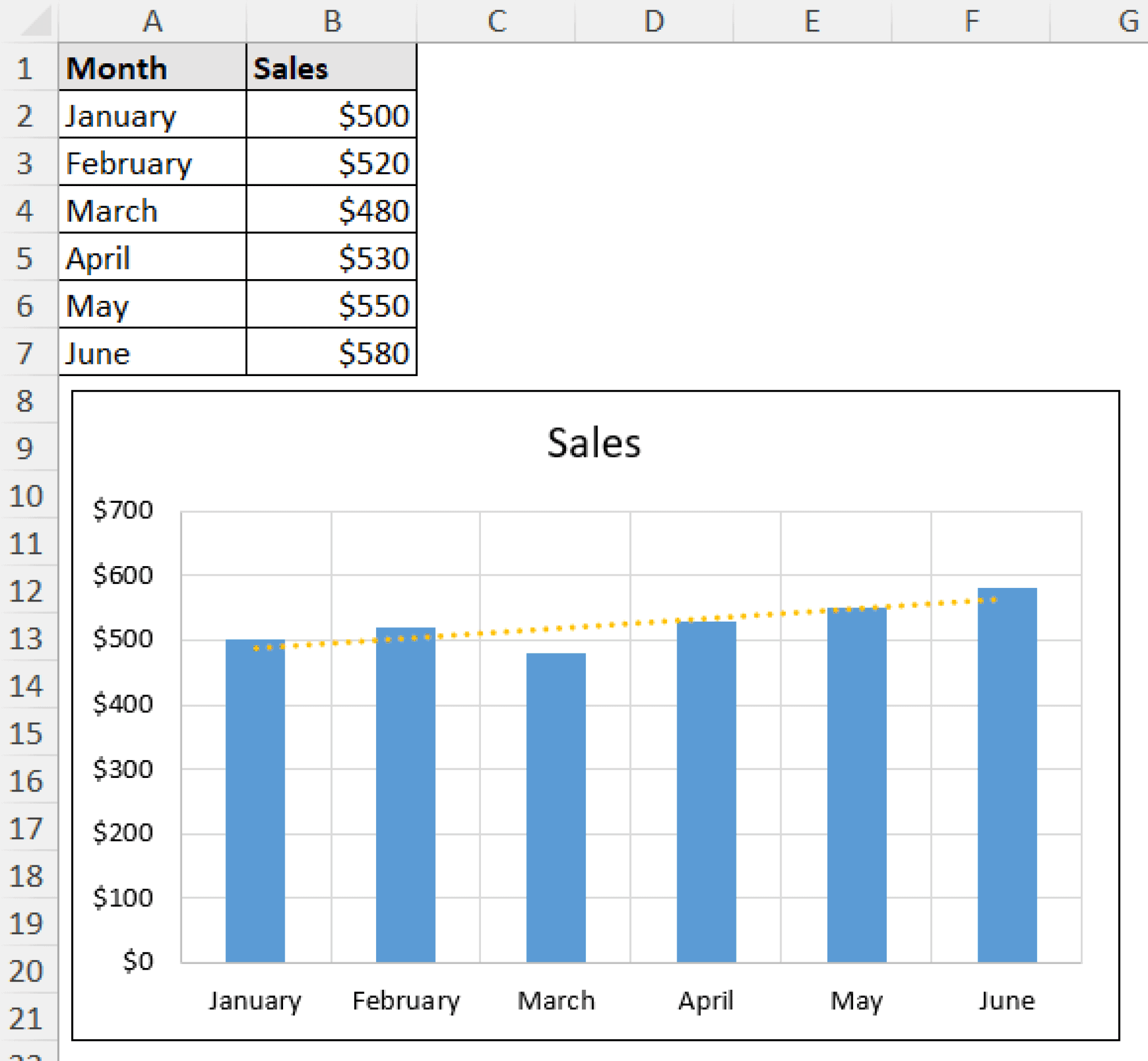 How To Add Trendline In Excel Single And Multiple Trendlines Excel Insider