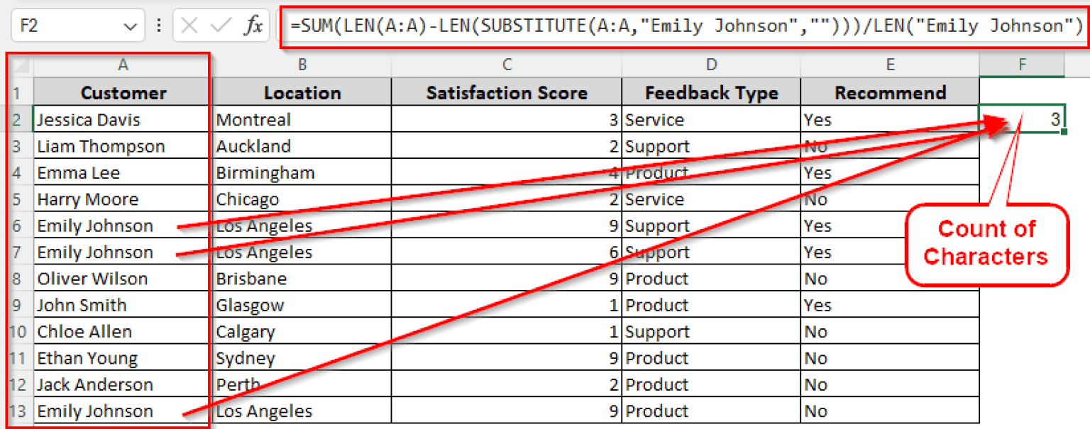 How to Count Specific Characters in a Column in Excel (2 Cases) - Excel Insider