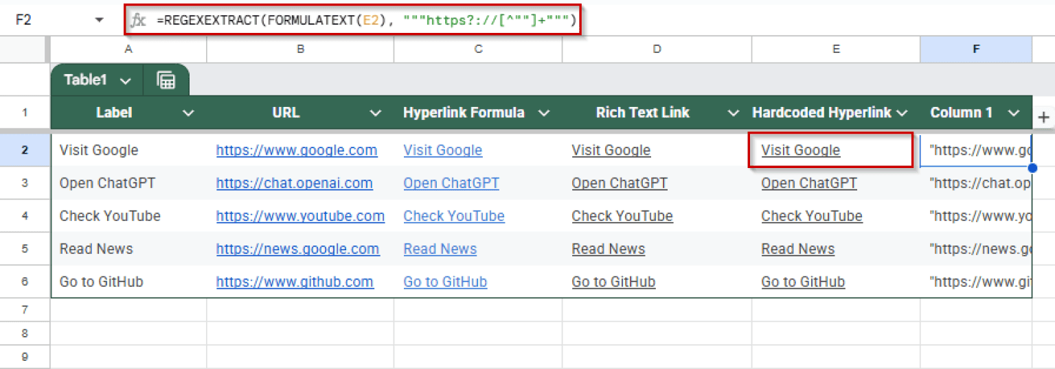 How to Extract a URL from a Hyperlink in Google Sheets - Excel Insider