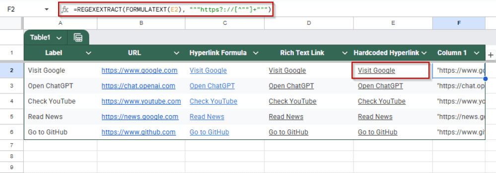 How to Extract a URL from a Hyperlink in Google Sheets - Excel Insider