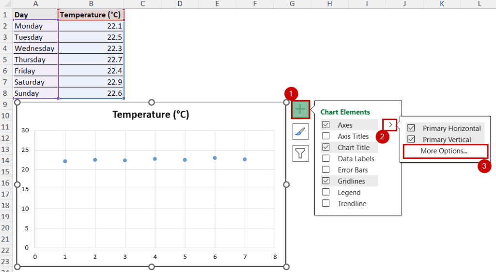 How to Change Axis Scale in Excel (4 Simple & Quick Ways) - Excel Insider